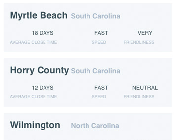 The Best Online Permit Code Research and Filing Service Near You ...